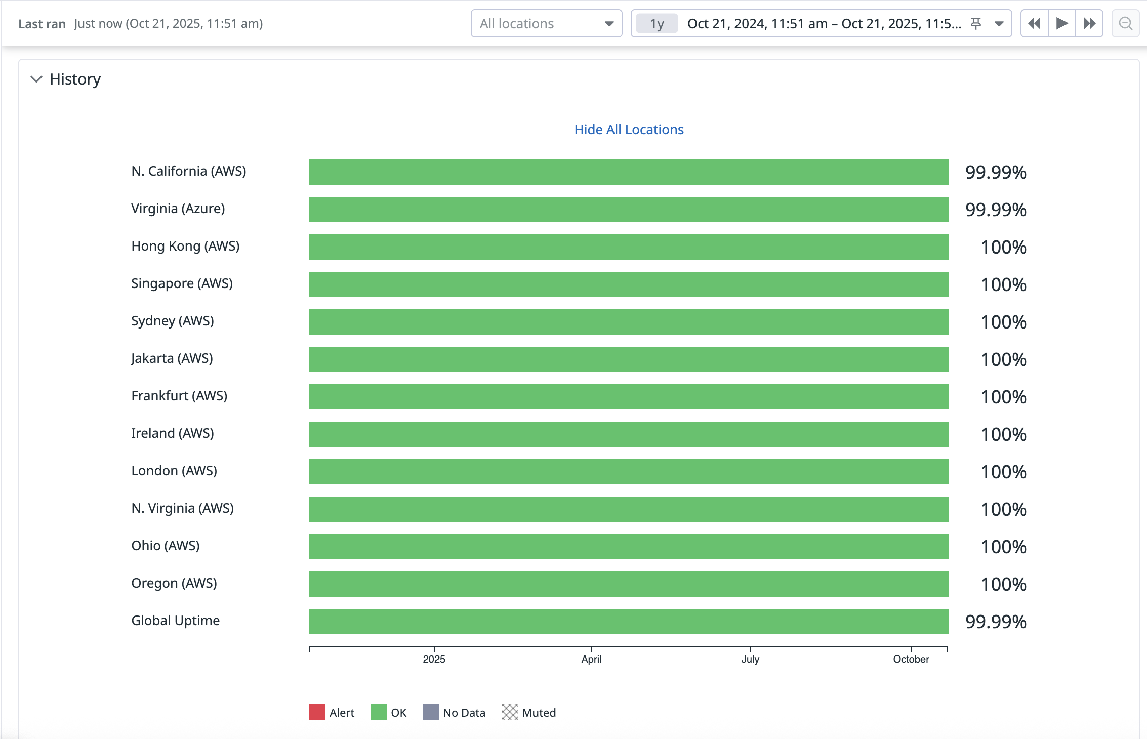 Inside Oso Cloud’s Reliability Architecture